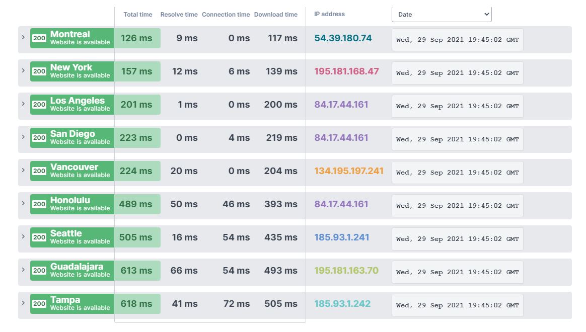 Comparing low cost content delivery networks - Network Bytes